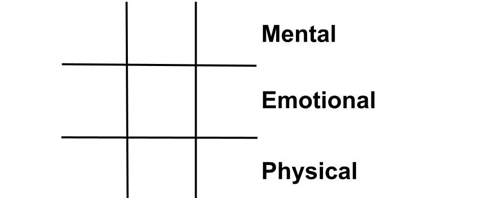 Understanding the Three Planes of the Inner Profile Chart – The Inner ...
